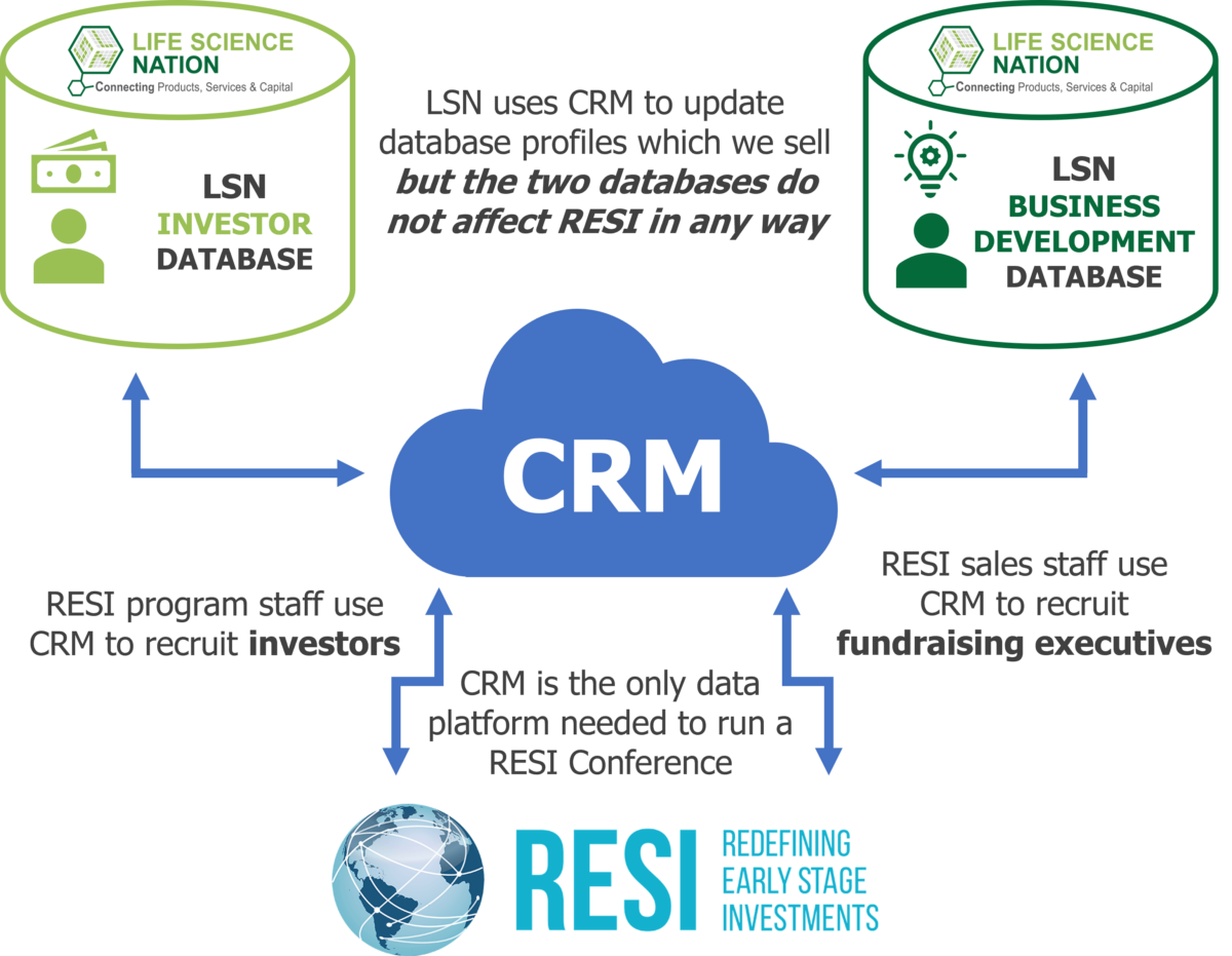The LSN Story – Life Science Nation